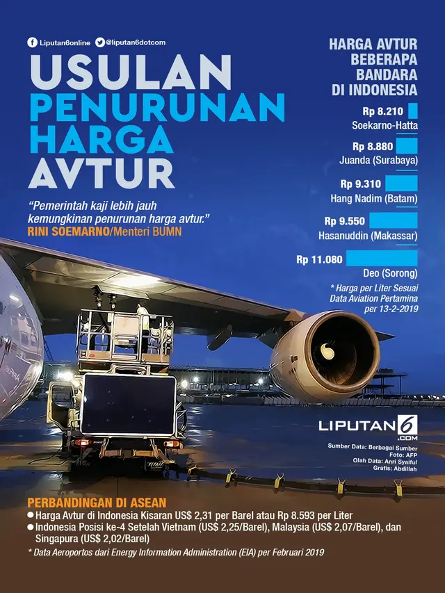Pemerintah Bidik Konsumsi Bioavtur Capai 5% pada 2025 - Bisnis Liputan6.com