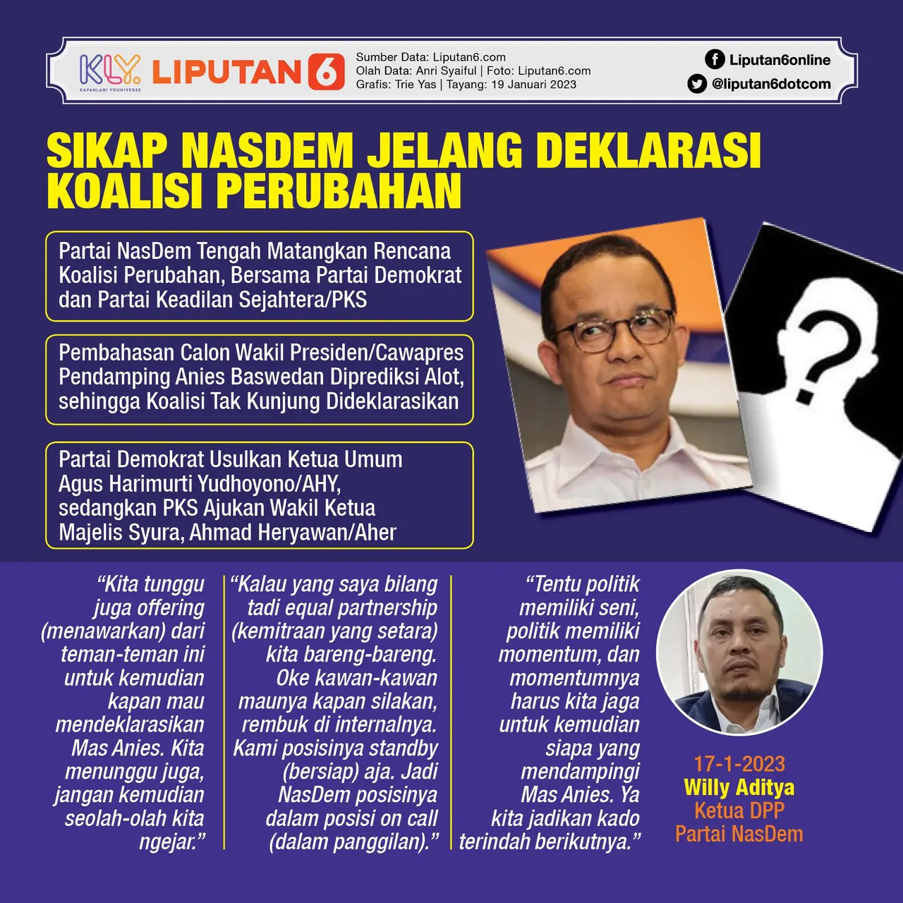 Infografis Panas Dingin Hubungan NasDem dengan Demokrat dan PKS - News Liputan6.com