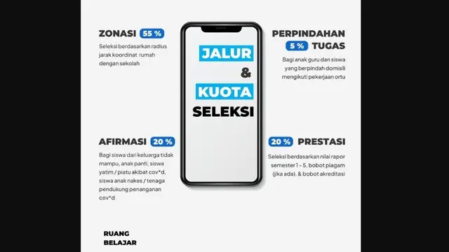 Penjelasan Terkait Apa Itu Pakta Integritas PPDB SMA/SMK Jateng 2022 - News Liputan6.com