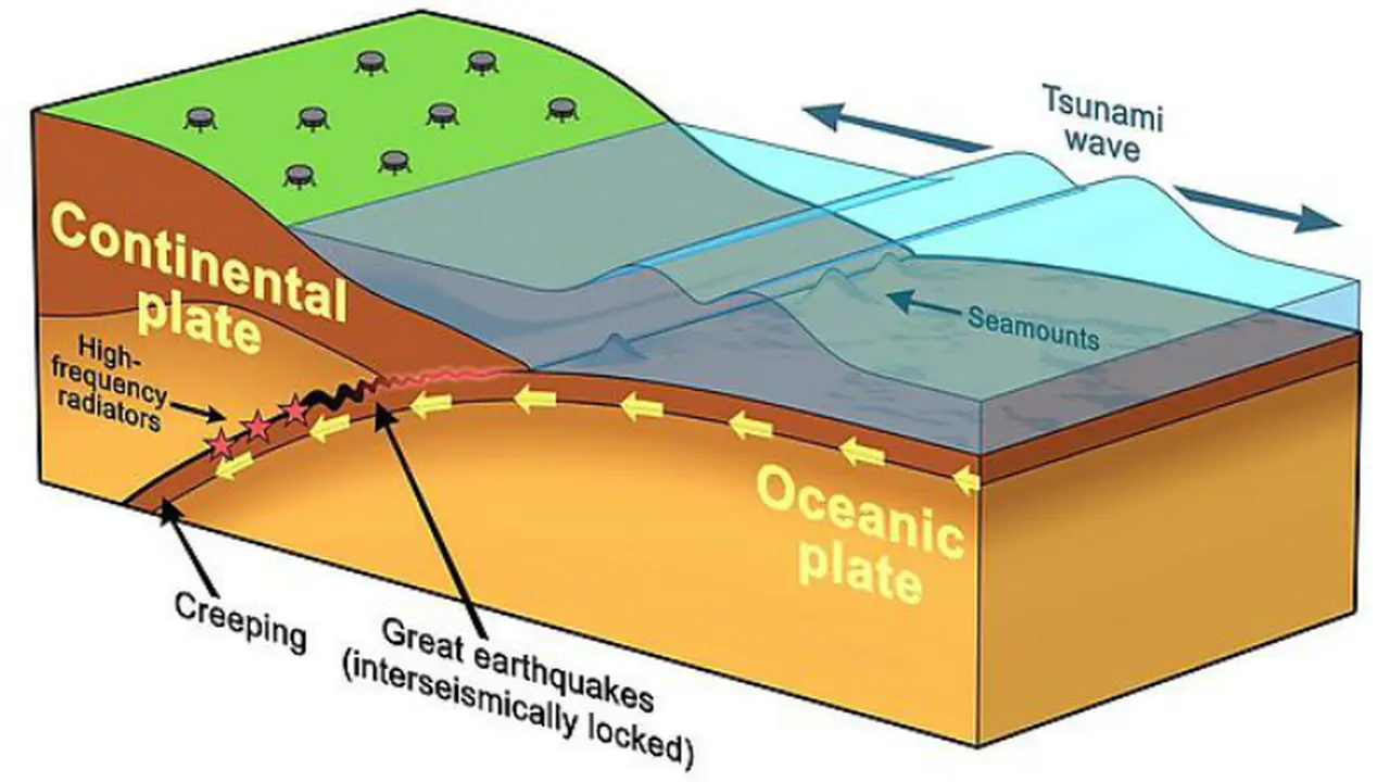 Prediksi Gempa Megathrust di Indonesia Kapan? Sejauh Ini Kesiapan BMKG