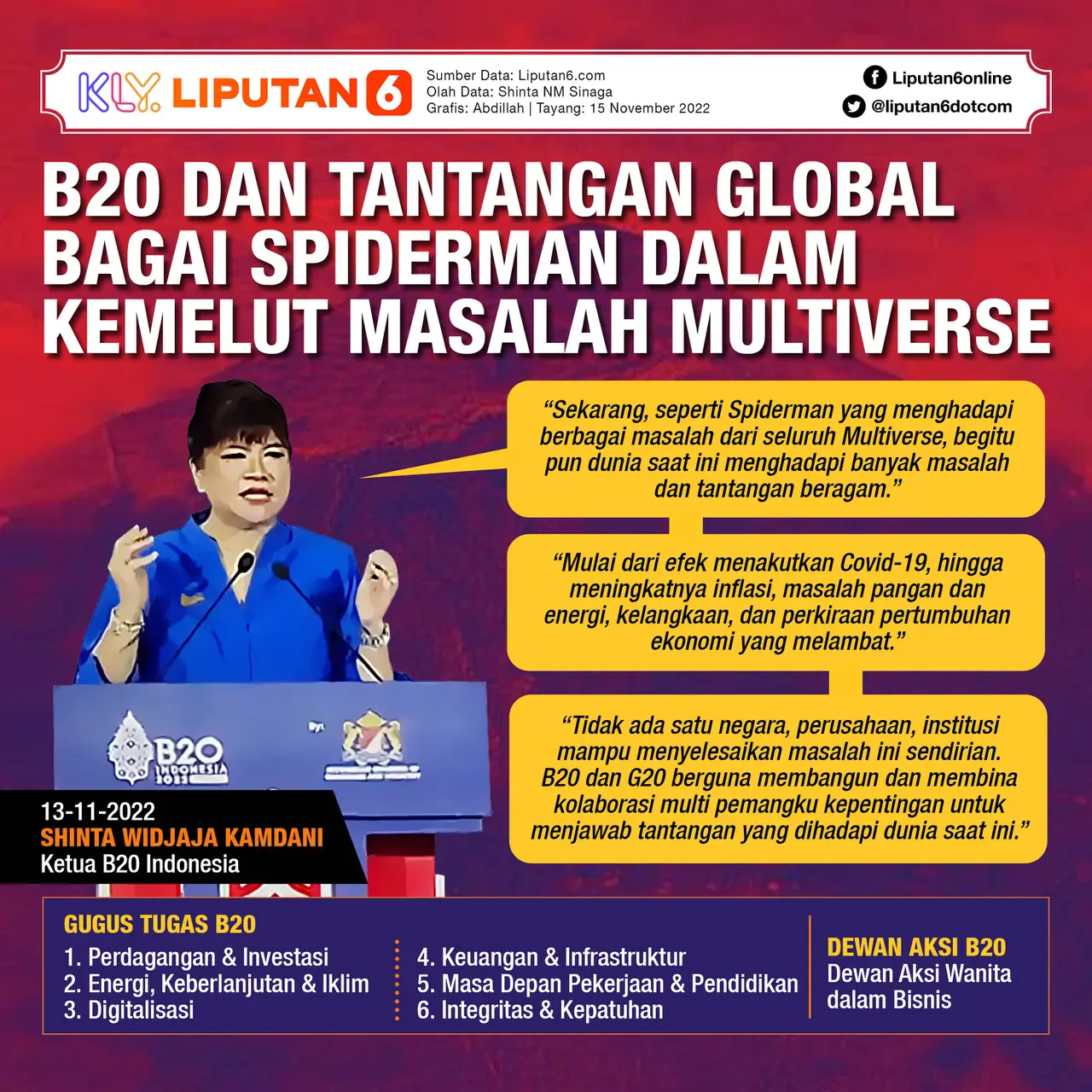 Infografis B20 Menuju KTT G20 Diwarnai Aktris Hollywood dan Tokoh Dunia, Tantangan Bak Spiderman ...