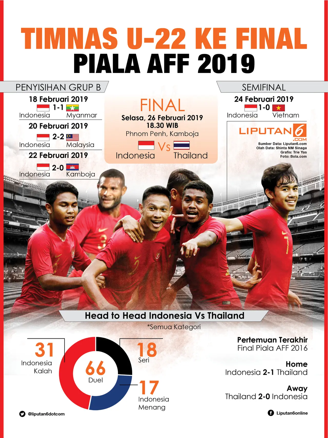 Timnas U-22 ke Final Piala AFF 2019 - News Liputan6.com