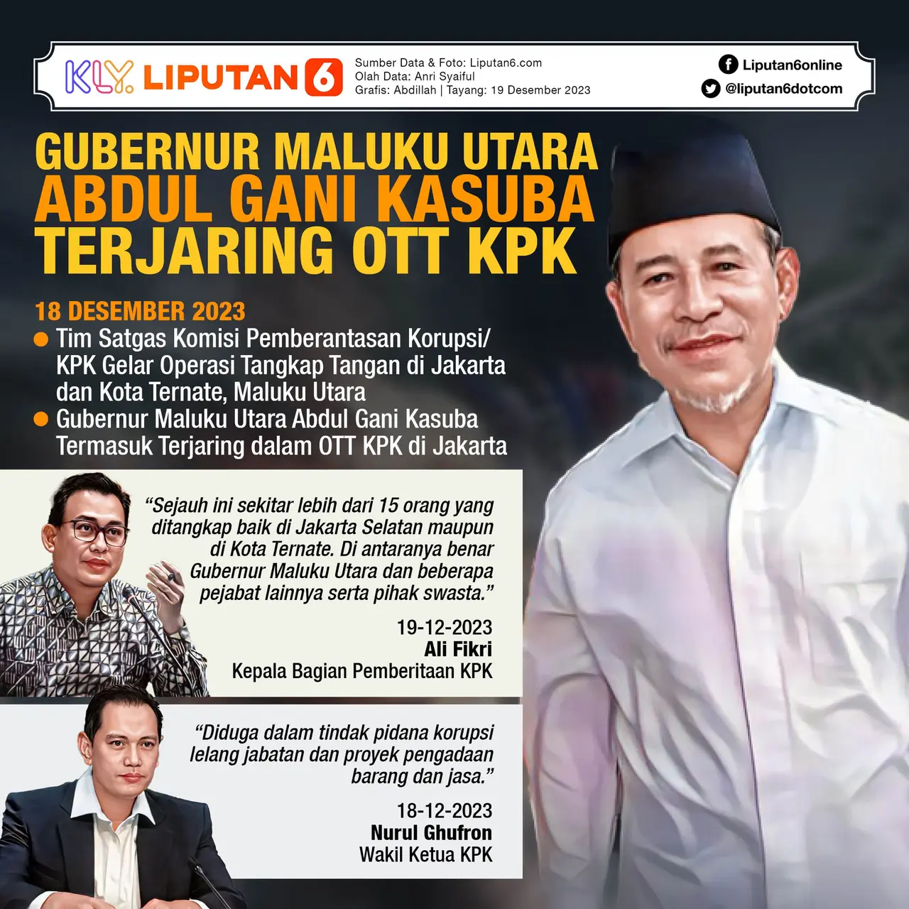 5 Fakta Terkait OTT KPK di Bengkulu, Tangkap Gubernur dan Sejumlah Orang Lainnya - News Liputan6.com