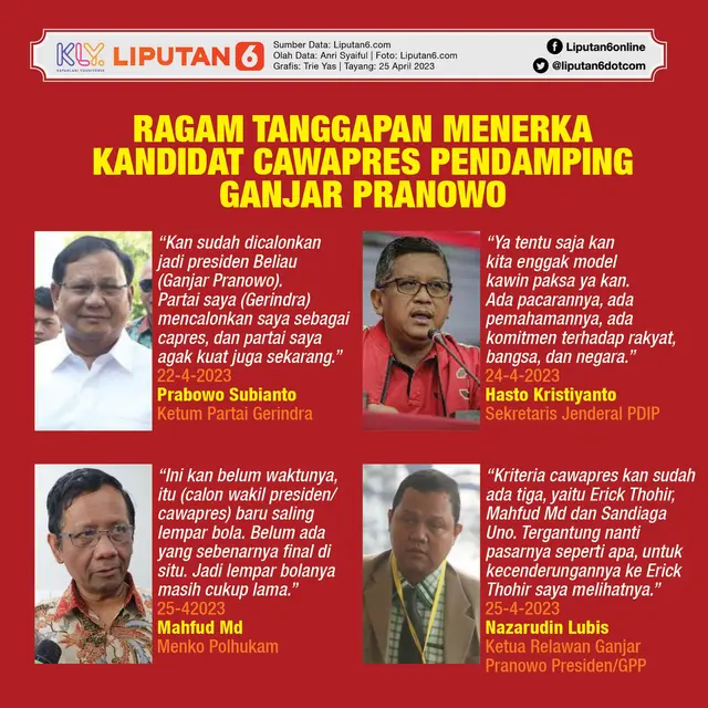 Ganjar Pranowo dan Anies Baswedan Bertemu Saat Ibadah Haji | Companies ...