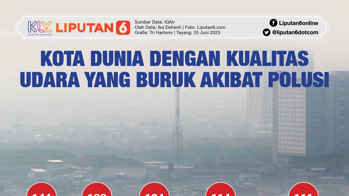 Mendadak Status Udara Ibu Kota Baru Kalsel Sangat Tidak Sehat, Ada Apa? - Regional Liputan6.com