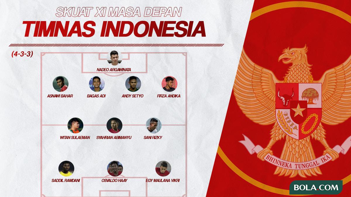 Menerka Starting XI Ideal Timnas Indonesia pada Masa Depan: Para ...