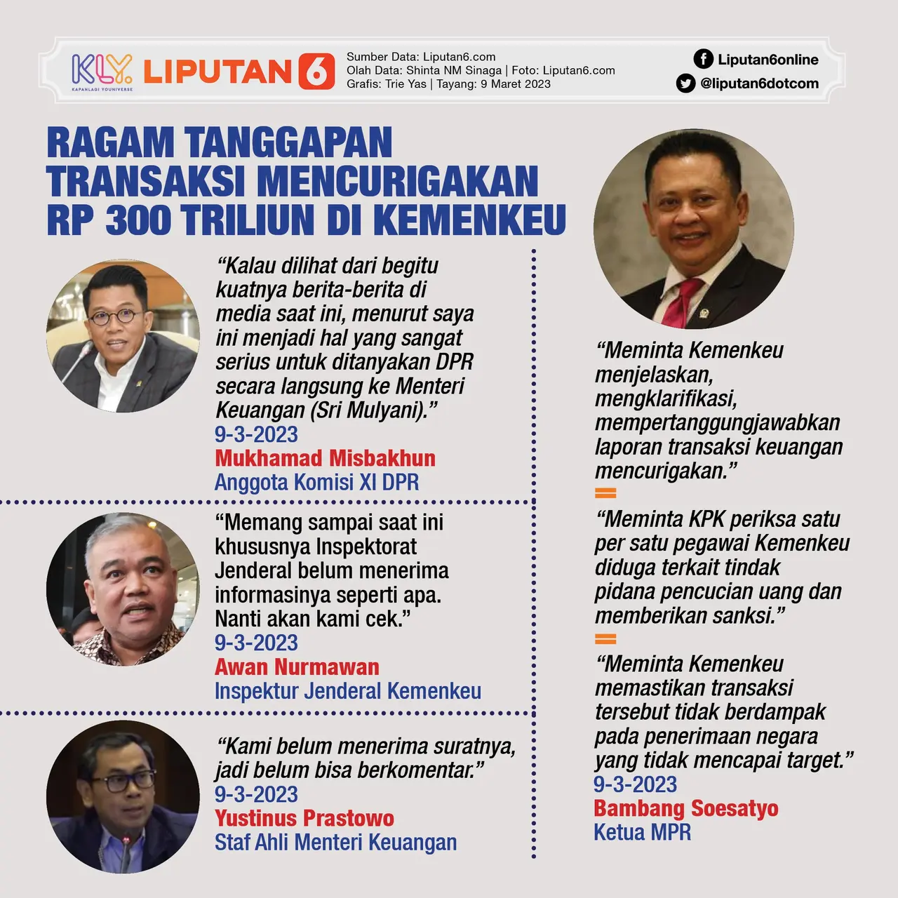 Infografis Transaksi Mencurigakan Rp 300 Triliun di Kemenkeu Terbongkar - News Liputan6.com