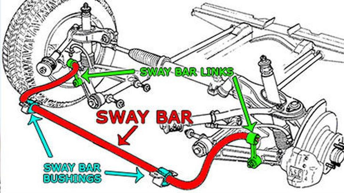 Pilih Strut Bar dan Sway Bar Kustom atau Aftermarket? - Otomotif ...
