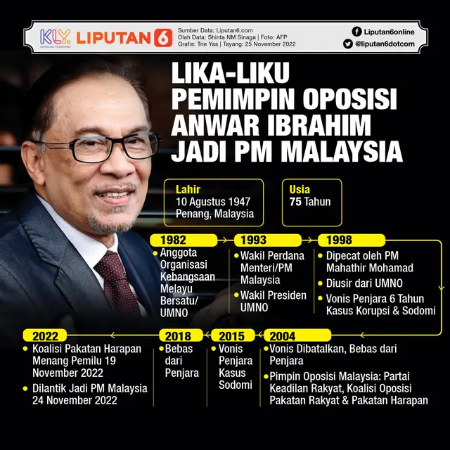 Pesan PM Malaysia Anwar Ibrahim saat Menyambut Coldplay di Tengah Penolakan Beberapa Pihak ...