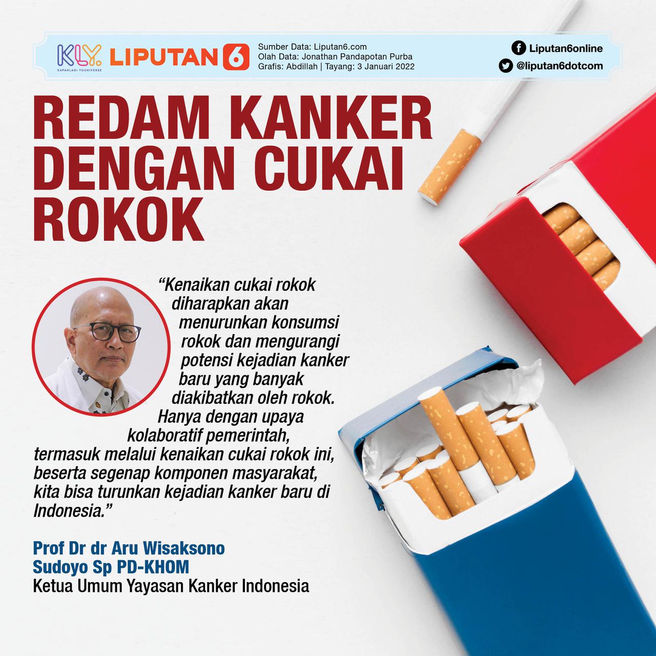 Tarif Cukai Tak Naik di 2025, Bagaimana dengan Harga Rokok?