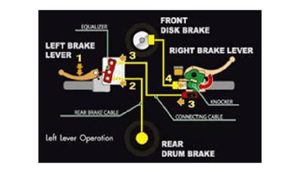 Honda PCX Pakai CBS dan ABS, Begini Cara Kerja dan Keunggulannya ...