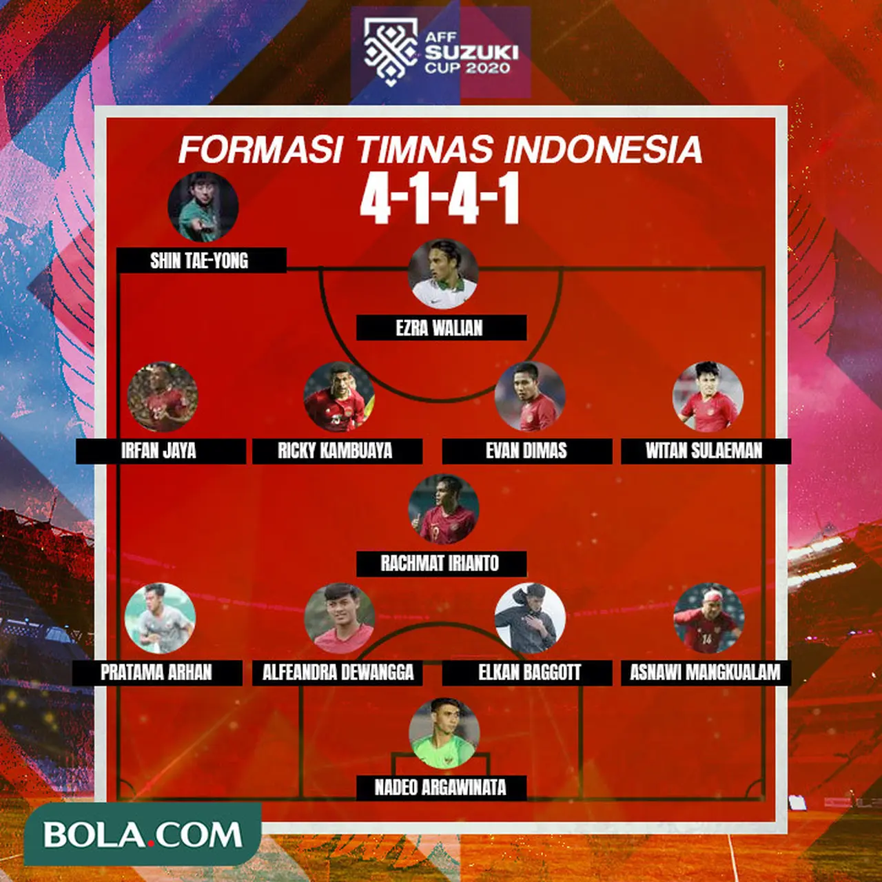 Starting XI Timnas Indonesia di 5 Partai Final Piala AFF: Kiprah Para ...