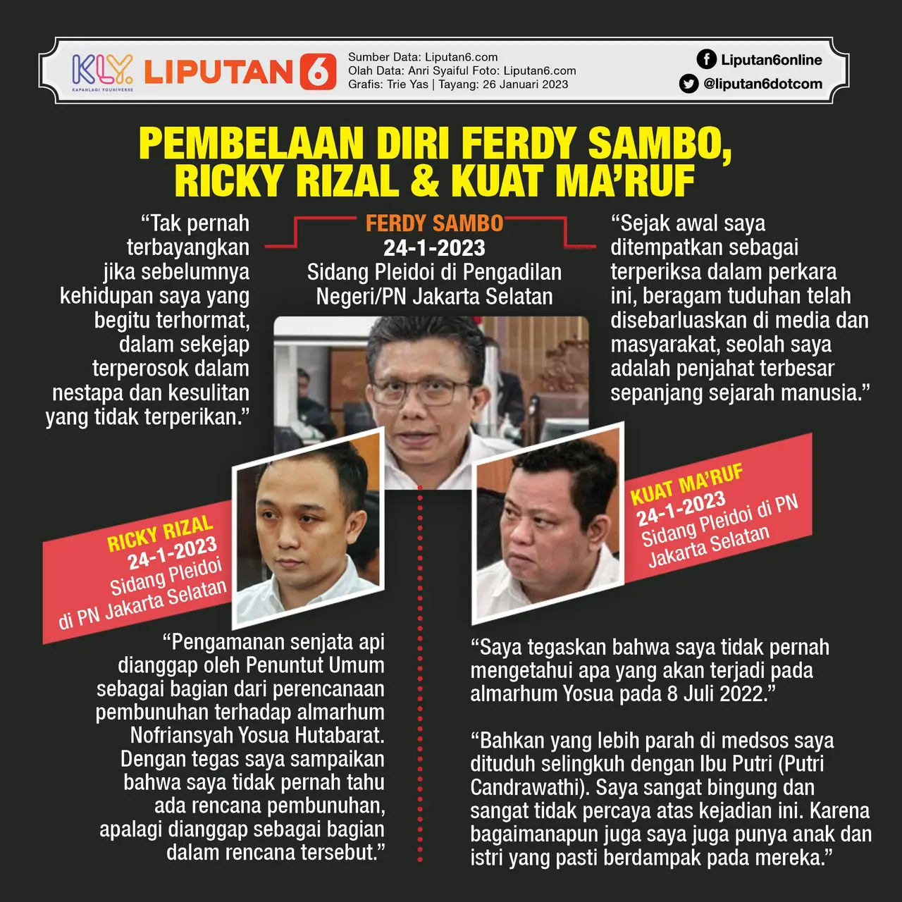 Ricky Rizal Divonis 13 Tahun Penjara Dikurangi Masa Tahanan - News Liputan6.com