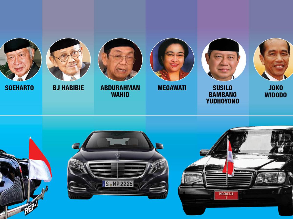 Mobil Kepresidenan Indonesia - Perumperindo.co.id