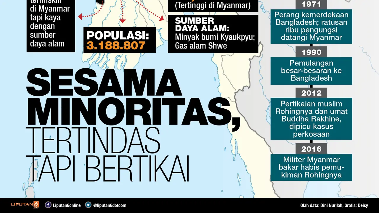 Soal Pengungsi Rohingya ke Indonesia, Jokowi: Dugaan Kuat Ada TPPO ...