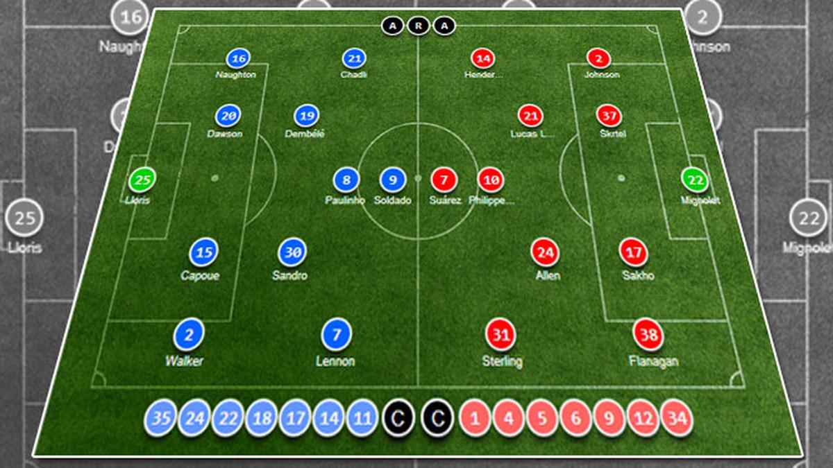 Tottenham dan Liverpool Terapkan Formasi Serupa - Bola Liputan6.com