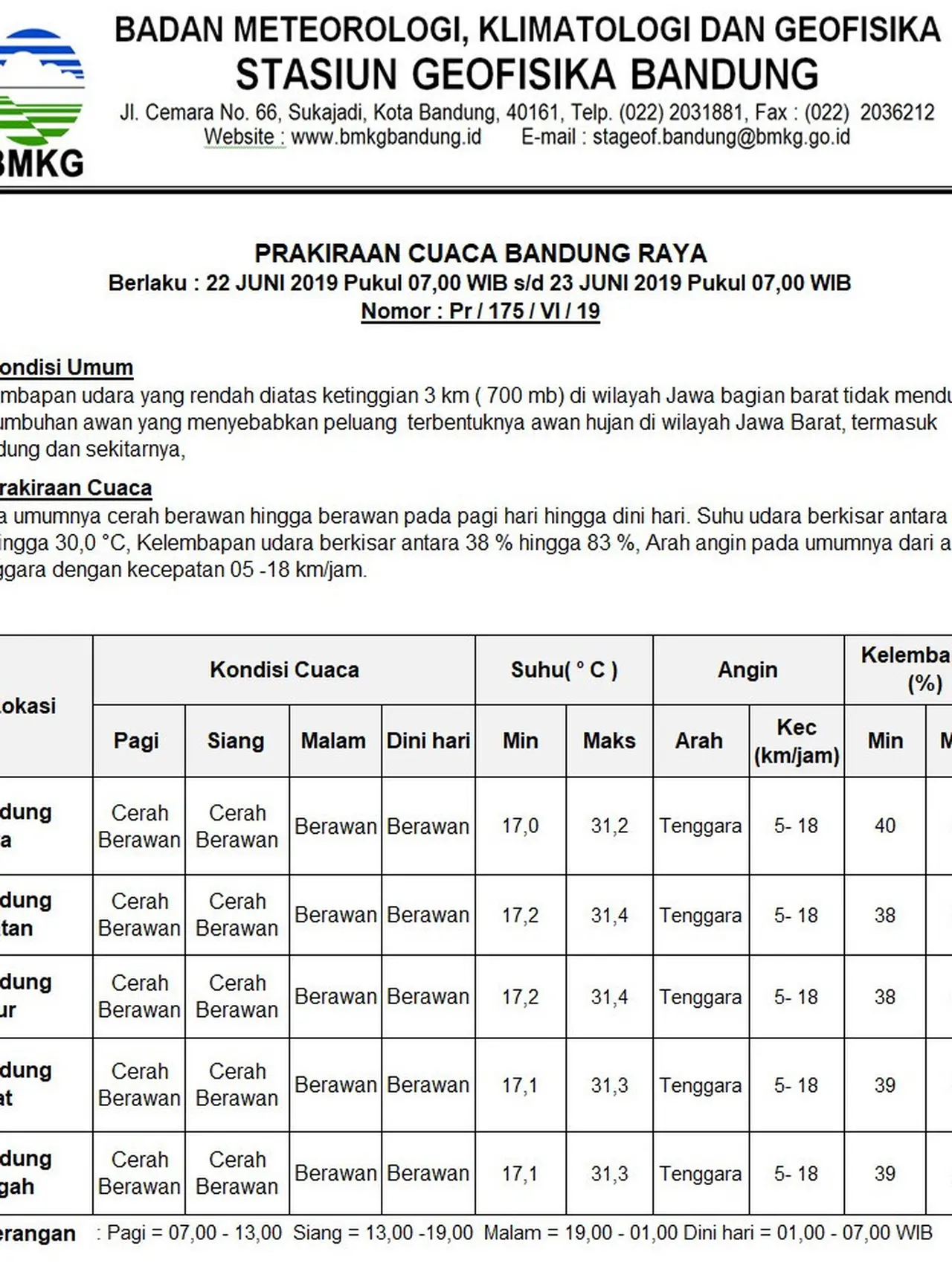 Suhu di Bandung Terasa Lebih Dingin, Begini Penjelasan BMKG - Regional ...