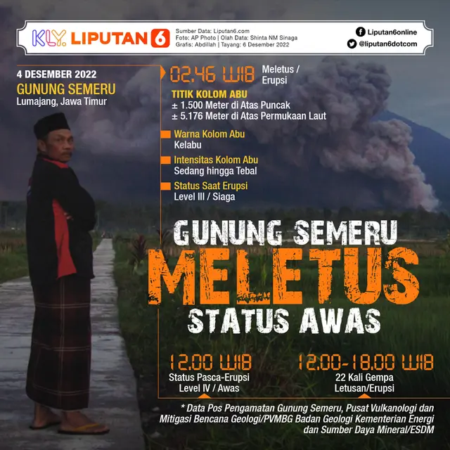 6 Fakta Menarik Gunung Kerenceng di Sumedang yang Puncaknya Berbentuk ...