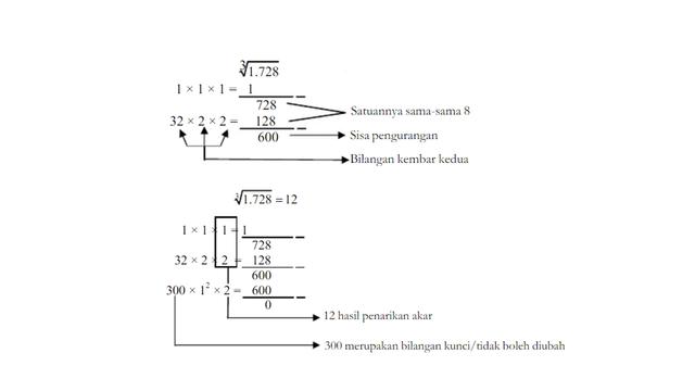 3 Cara Mencari Akar Pangkat 3, Ketahui Langkah-Langkahnya - Hot ...