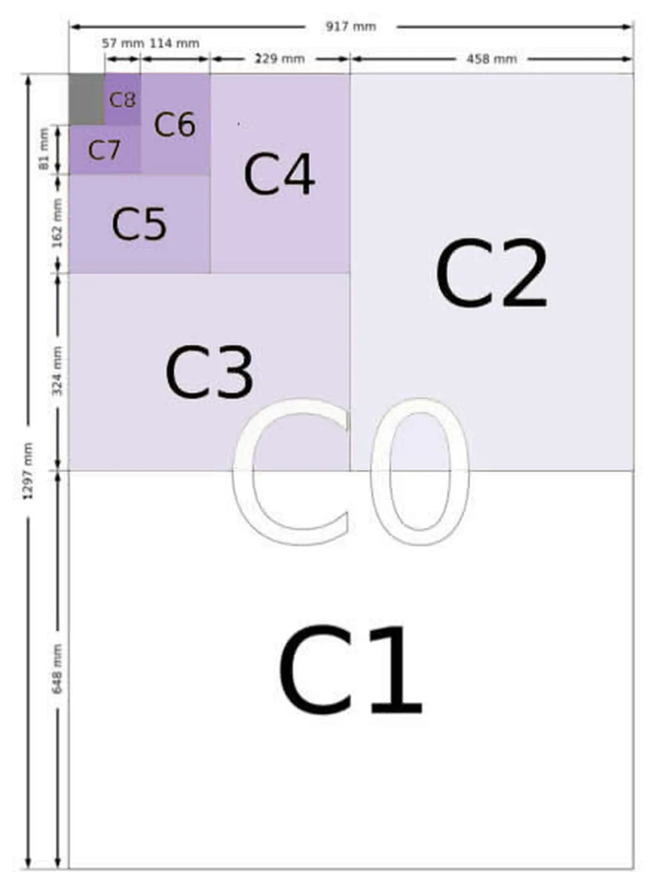 Macam-Macam Ukuran Kertas Sesuai Standar Internasional - Hot Liputan6.com