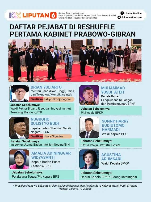 Infografis Daftar Pejabat di Reshuffle Pertama Kabinet Prabowo-Gibran dan Profil Mendiktisaintek ...