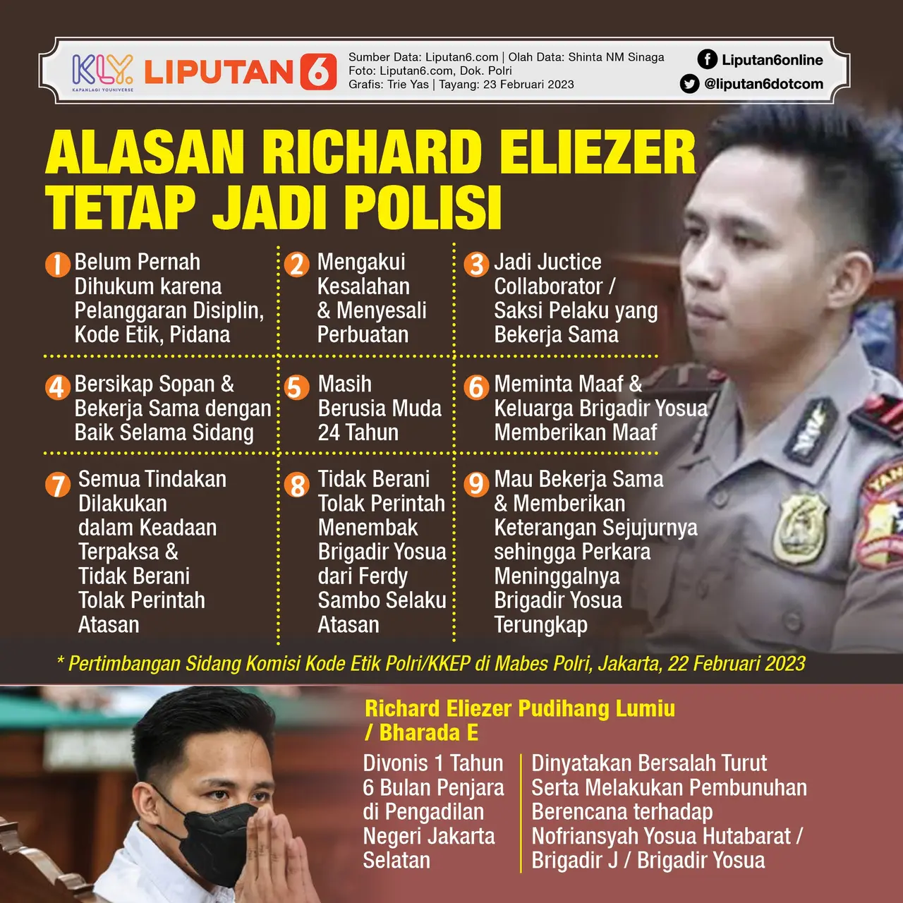 Bharada Richard Eliezer Resmi Menikahi Kekasihnya Ling Ling - News Liputan6.com