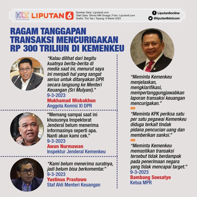 Mahfud MD, Sri Mulyani dan PPATK Bakal Ketemu Bahas Transaksi Janggal Pegawai Kemenkeu Rp 300 ...