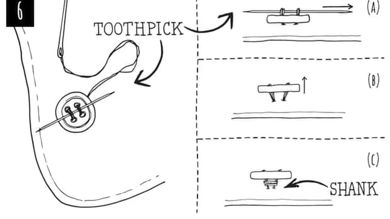 Cara Menjahit Kancing Pakaian Agar Tak Mudah Lepas - Hot Liputan6.com