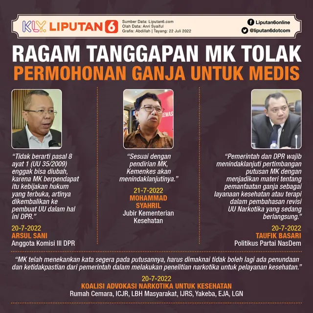 4 Obat yang Bisa Digunakan untuk Cerebral Palsy Selain Ganja Medis ...