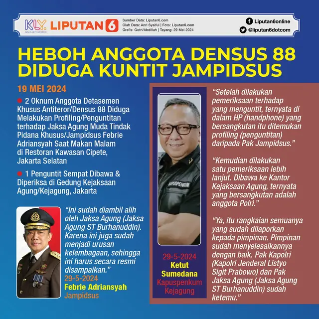 Infografis Heboh Anggota Densus 88 Polri Kuntit Jampidsus Kejagung - News Liputan6.com