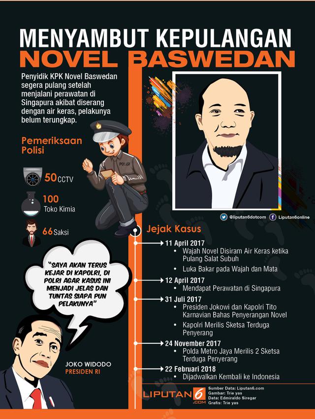 HEADLINE: Polisi Belum Tangkap Penyerang Novel Baswedan, Apa Alasannya ...