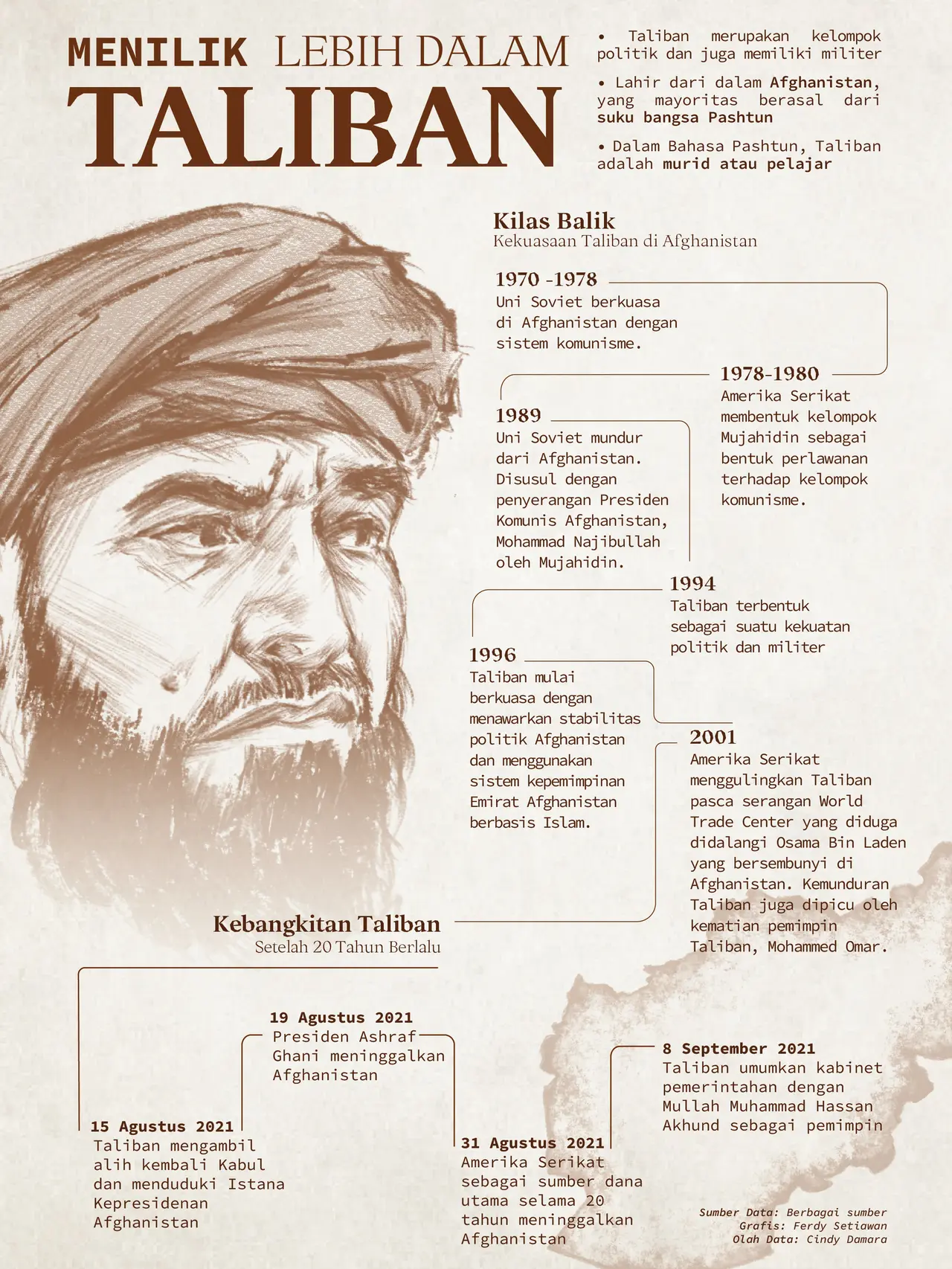 Aturan dan Kebijakan Baru Taliban Bikin Perpecahan Internal di ...