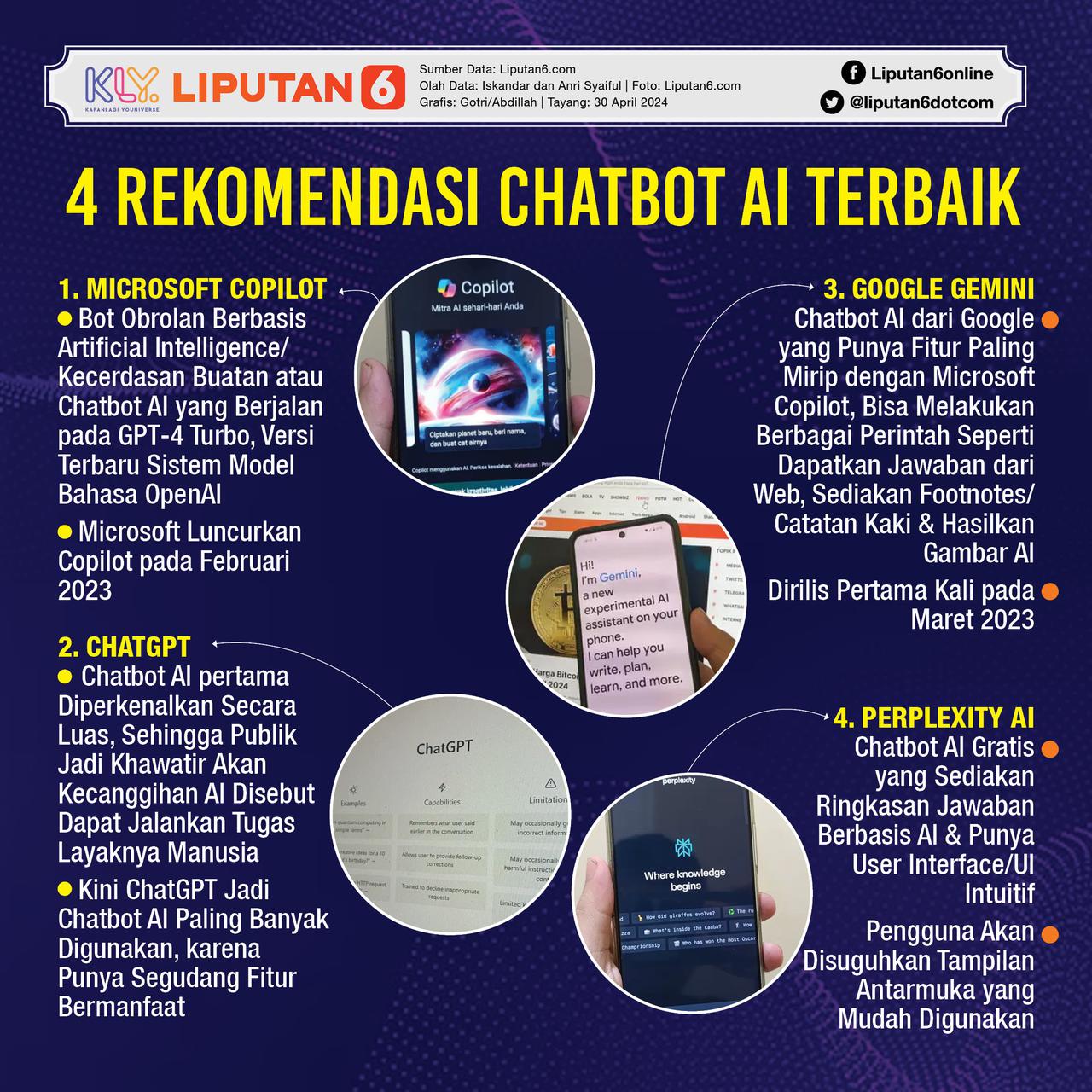 2 Trik Penting agar Data Kamu Aman saat Menggunakan ChatGPT - Tekno Liputan6.com