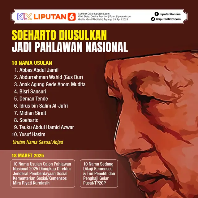 Infografis Soeharto Diusulkan Jadi Pahlawan Nasional hingga Mekanisme Pengusulan - News Liputan6.com