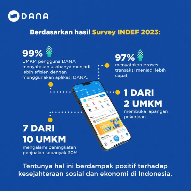 Riset INDEF Ungkap 93% UMKM Alami Peningkatan Produktivitas Ekonomi ...