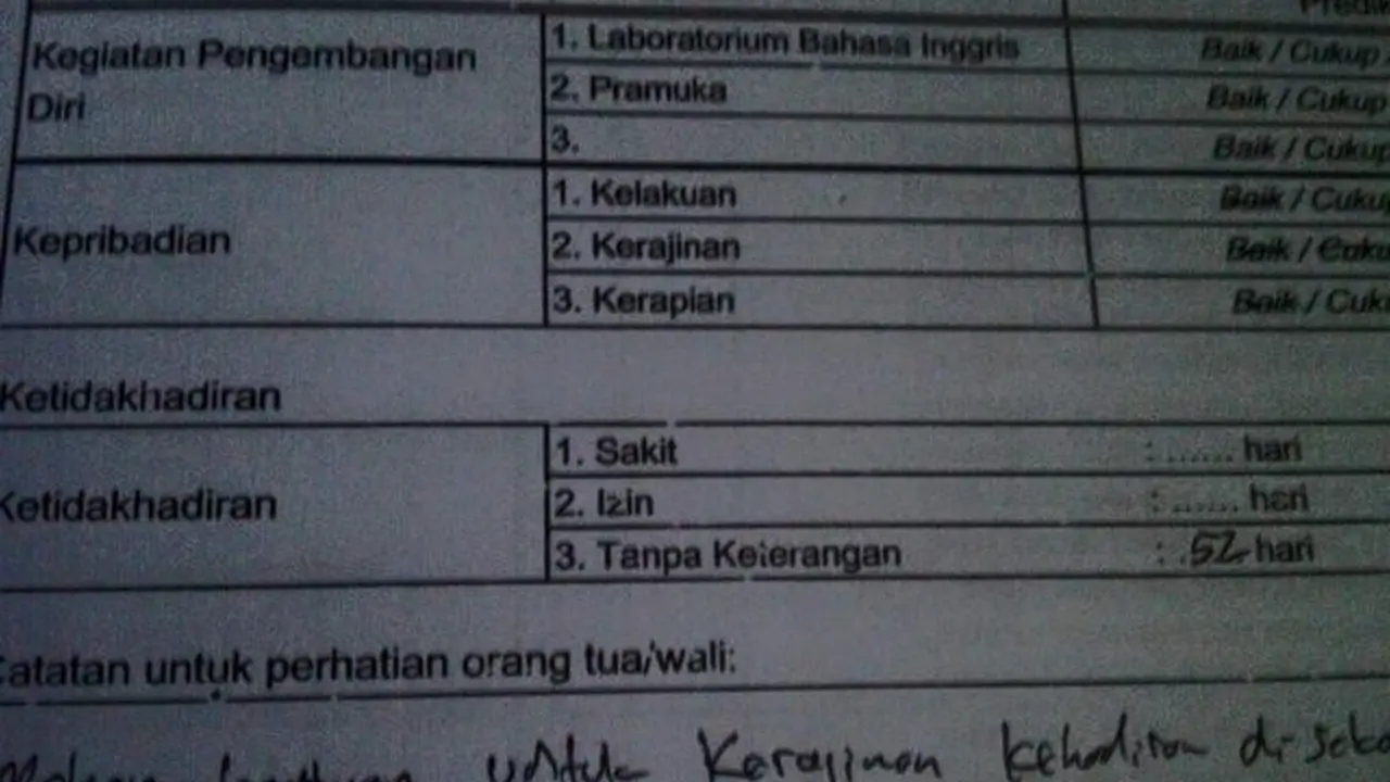 6 Potret Isi Rapor Anak Sekolah Zaman Sekarang Ini Bikin Tepuk Jidat ...