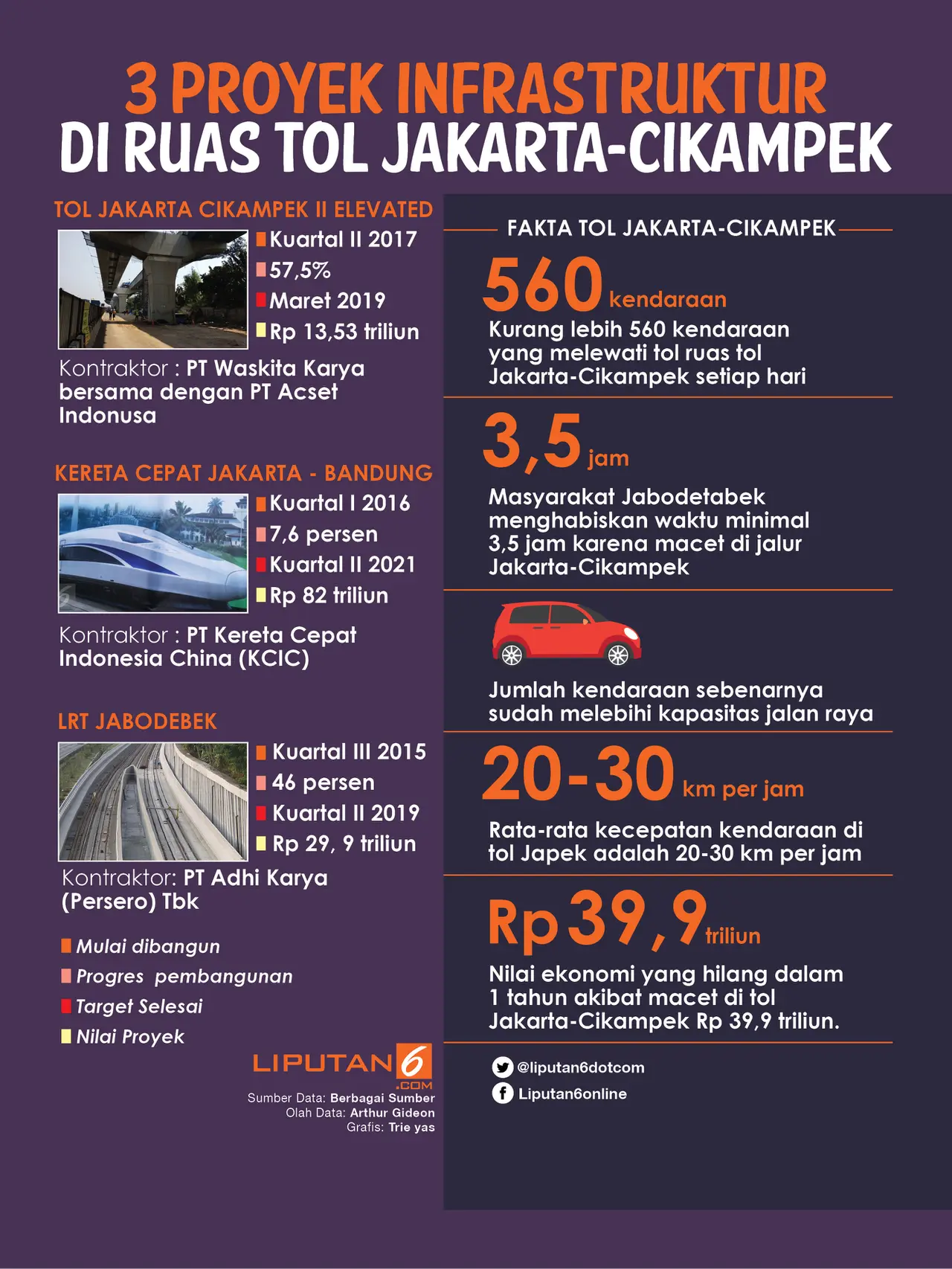 Kenali Apa Itu Teknologi RFID, Pemakaiannya hingga Bayar Tol Tanpa Berhenti - Bisnis Liputan6.com