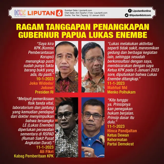 Infografis Gubernur Papua Lukas Enembe Ditangkap KPK - News Liputan6.com
