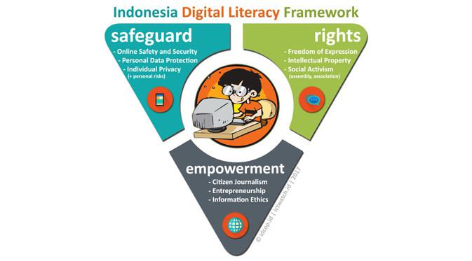 ICT Watch Luncurkan 'Kerangka Literasi Digital Indonesia' - Tekno ...