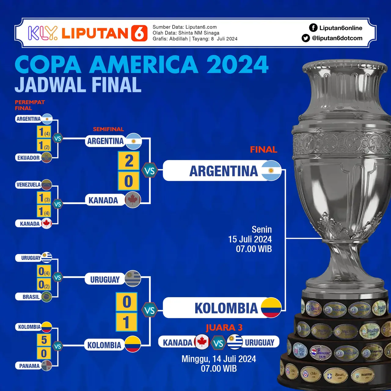 Link Live Streaming Final Copa America 2024 Argentina vs Kolombia ...