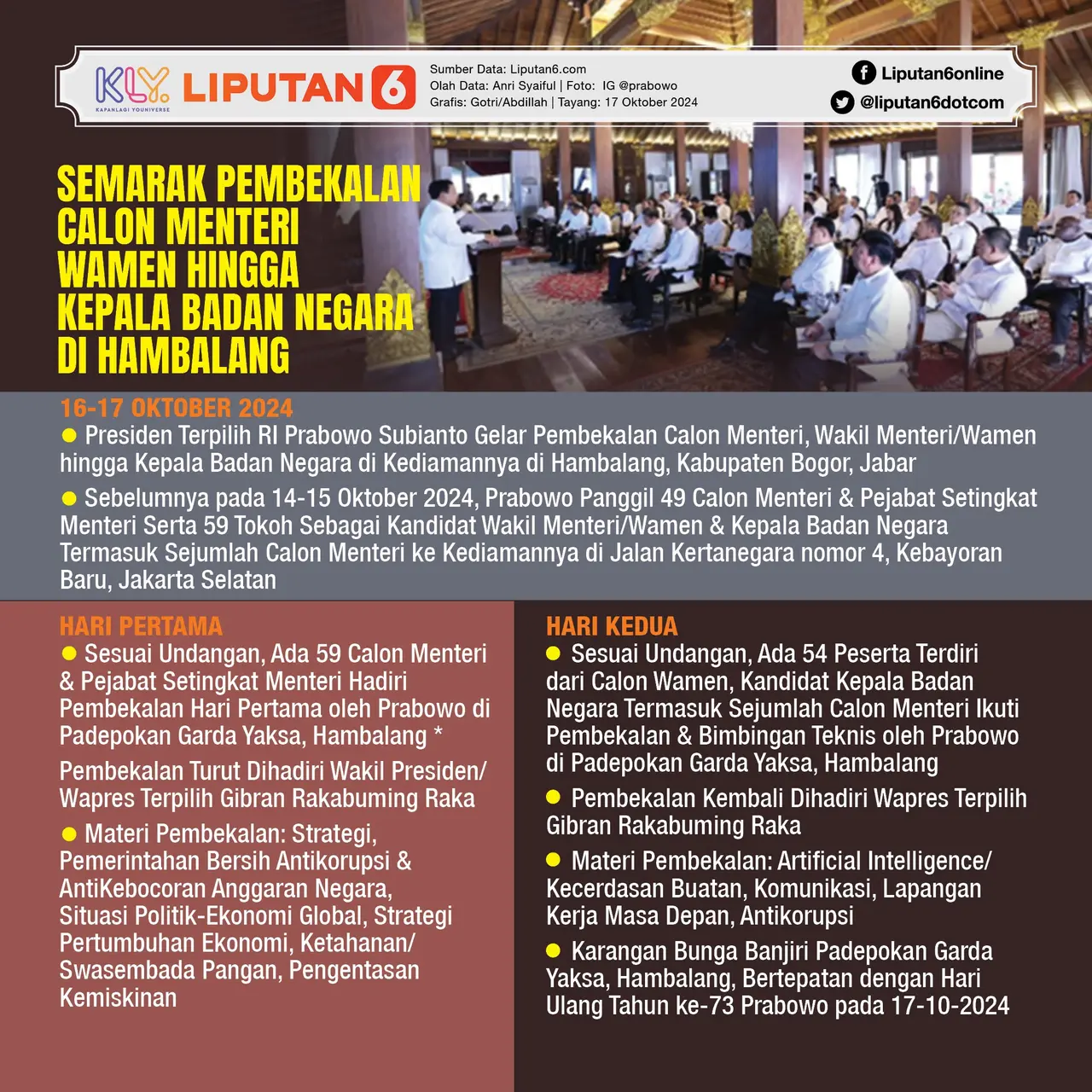 Infografis Semarak Pembekalan Calon Menteri, Wamen hingga Kepala Badan ...