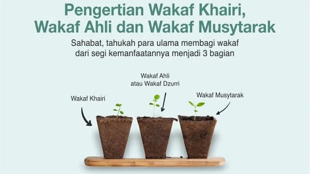Macam-Macam Wakaf dan Contohnya yang Jarang Diketahui