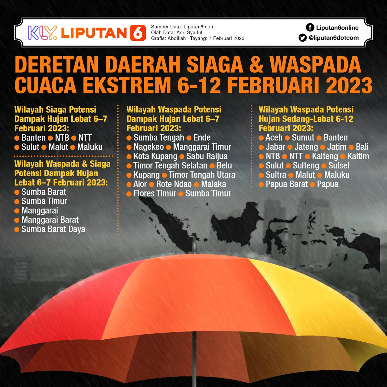 Infografis Waspada Potensi Cuaca Ekstrem 6-12 Februari 2023 - News Liputan6.com