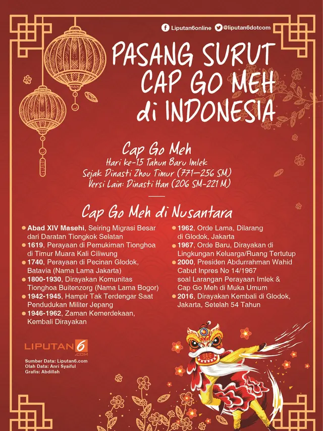 Asal-usul dan Arti Cap Go Meh, Penutup Perayaan Tahun Baru Imlek ...