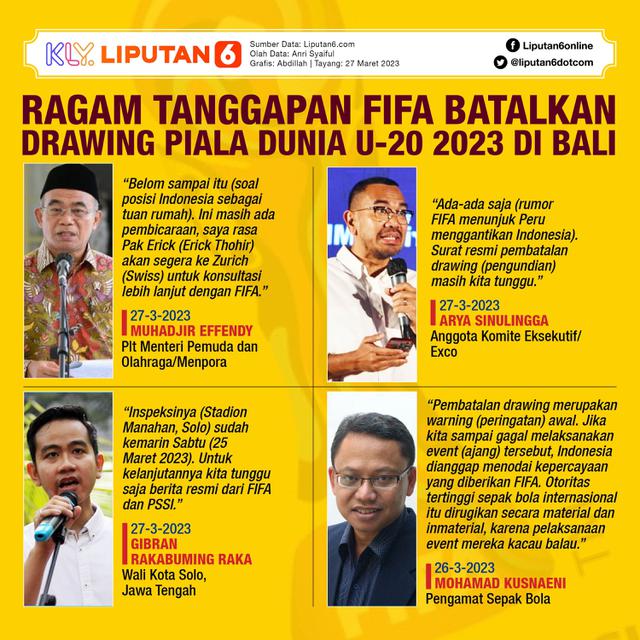 Gibran Rakabuming Ditugasi Jadi Tuan Rumah Babak Final Piala Dunia U-20, Kini Batal dan Kecewa ...