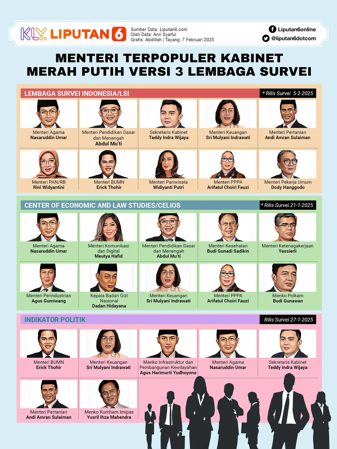 Infografis 100 Hari Kerja Prabowo-Gibran dan Sinyal Reshuffle Kabinet ...