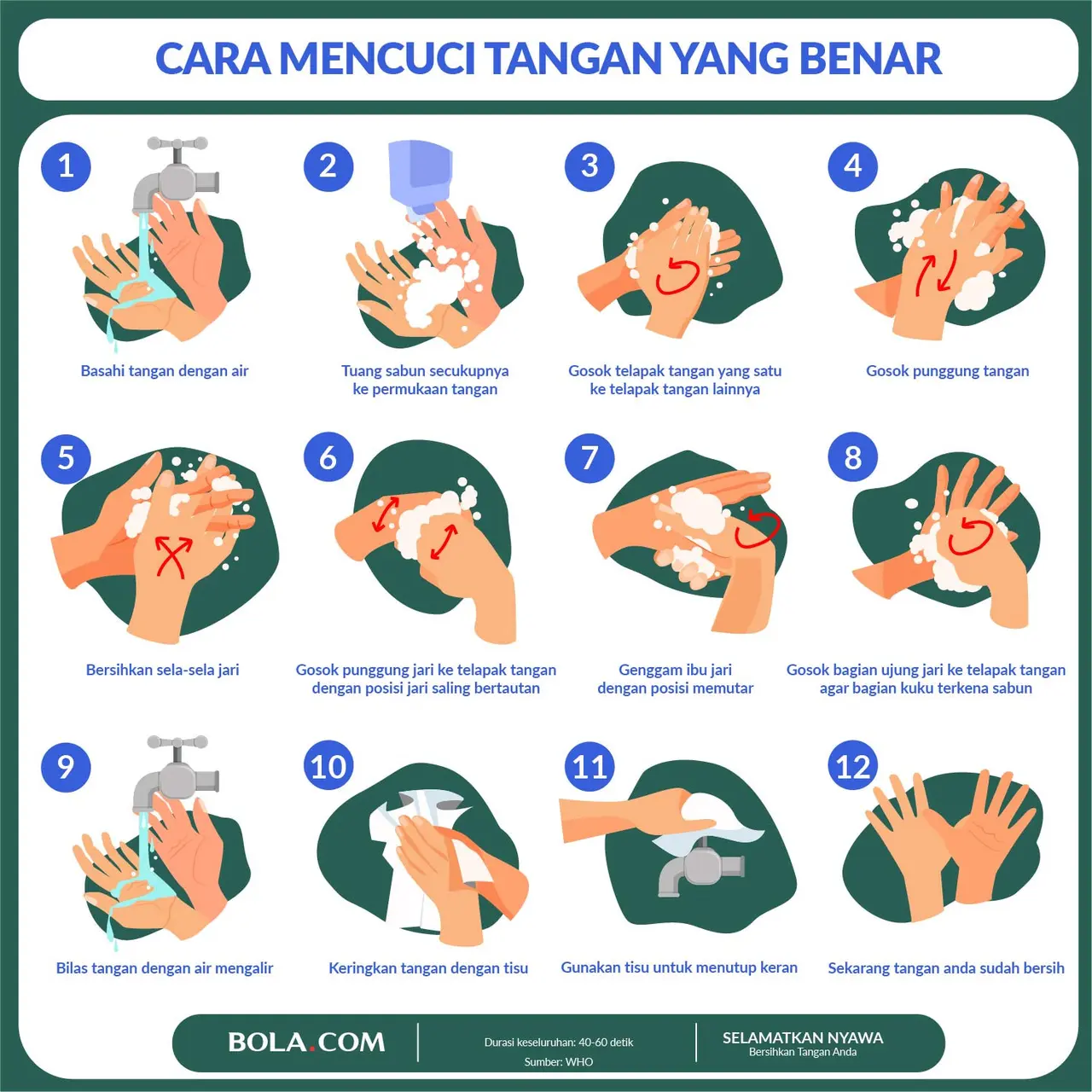 BERITA INFOGRAFIS: Cara Mencuci Tangan yang Benar untuk Mencegah Penularan Virus Corona COVID-19 ...