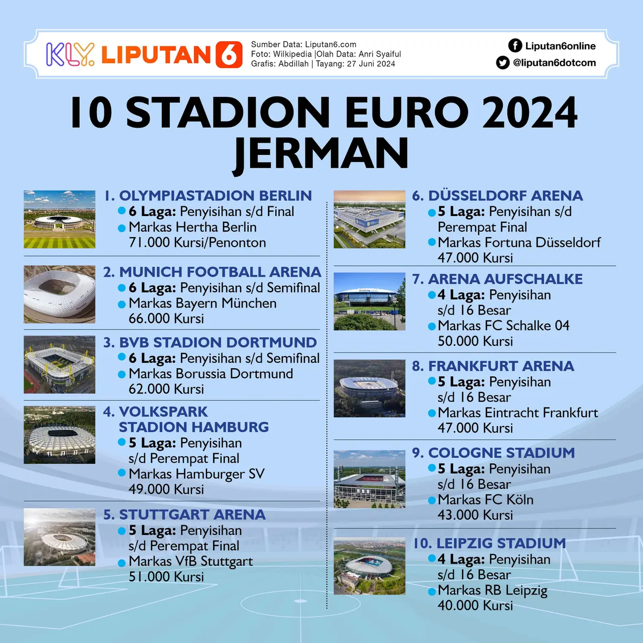 Infografis Jadwal Euro 2024 Babak 16 Besar - News Liputan6.com