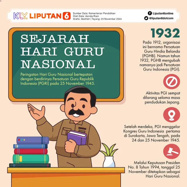 Prabowo Resmi Naikkan Gaji Guru Mulai 2025, Ini Besarannya - News Liputan6.com