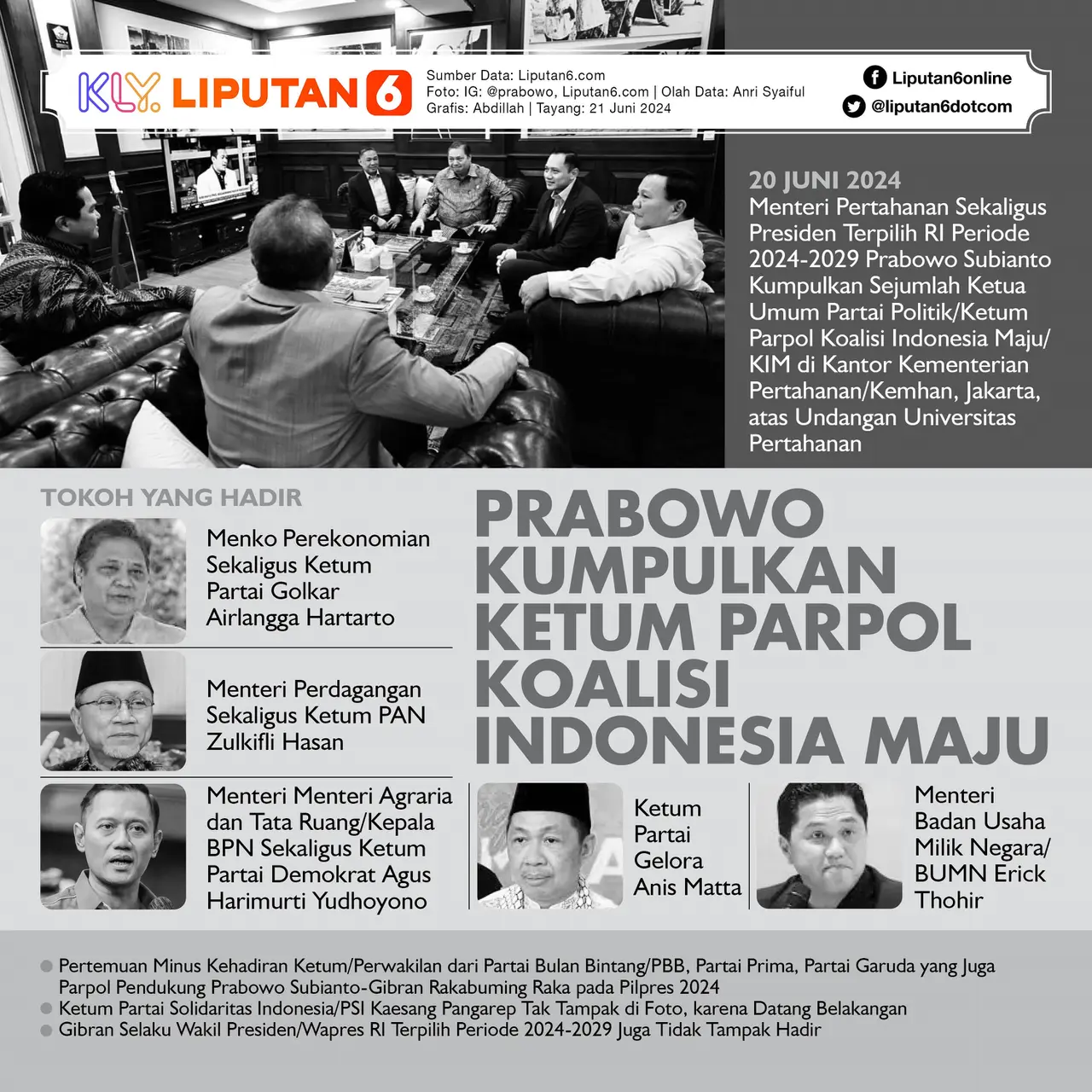 Infografis Prabowo Kumpulkan Ketum Parpol Koalisi Indonesia Maju News